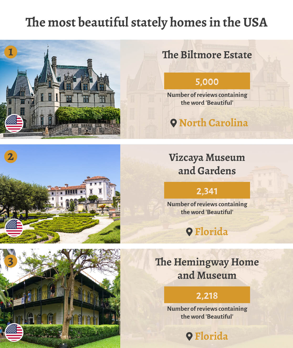 The World's Most Beautiful Homes | Living Cozy